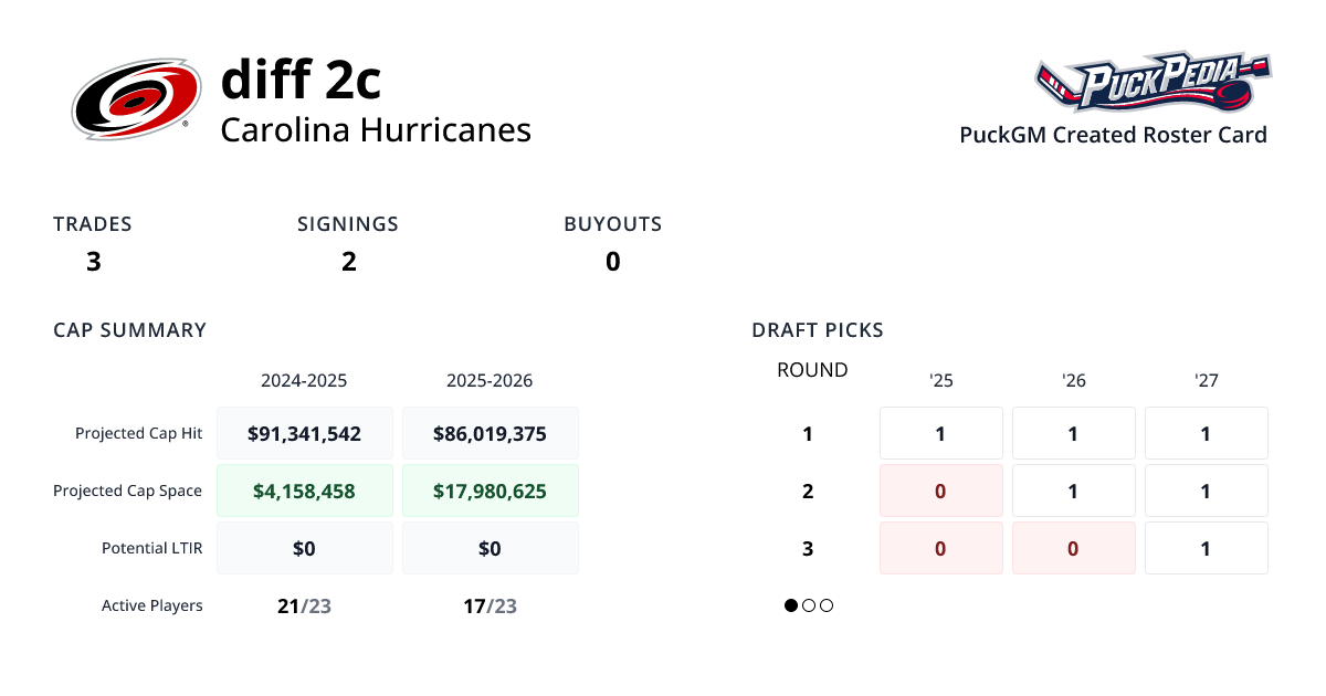 diff 2c | PuckGM | PuckPedia