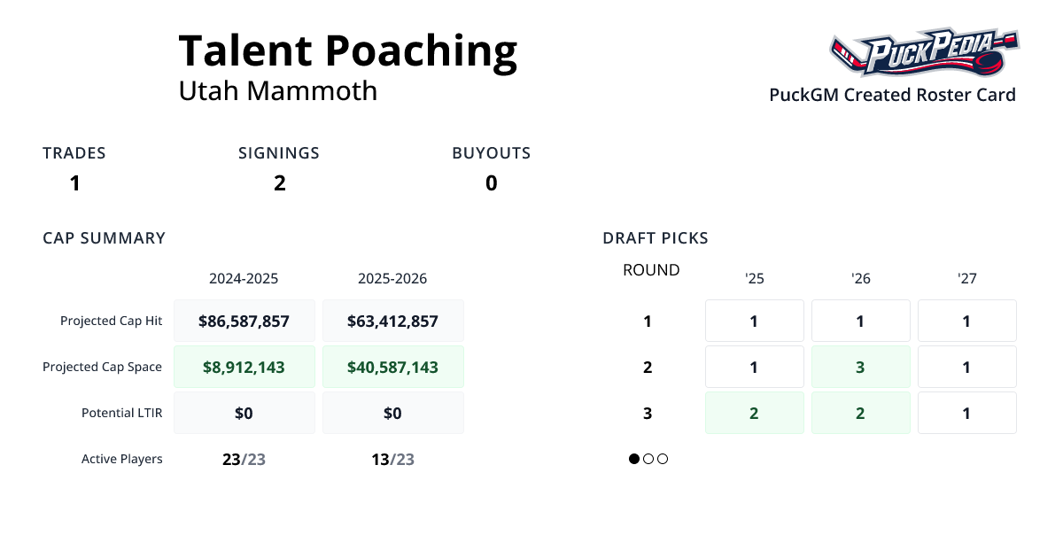 Talent Poaching | PuckGM | PuckPedia