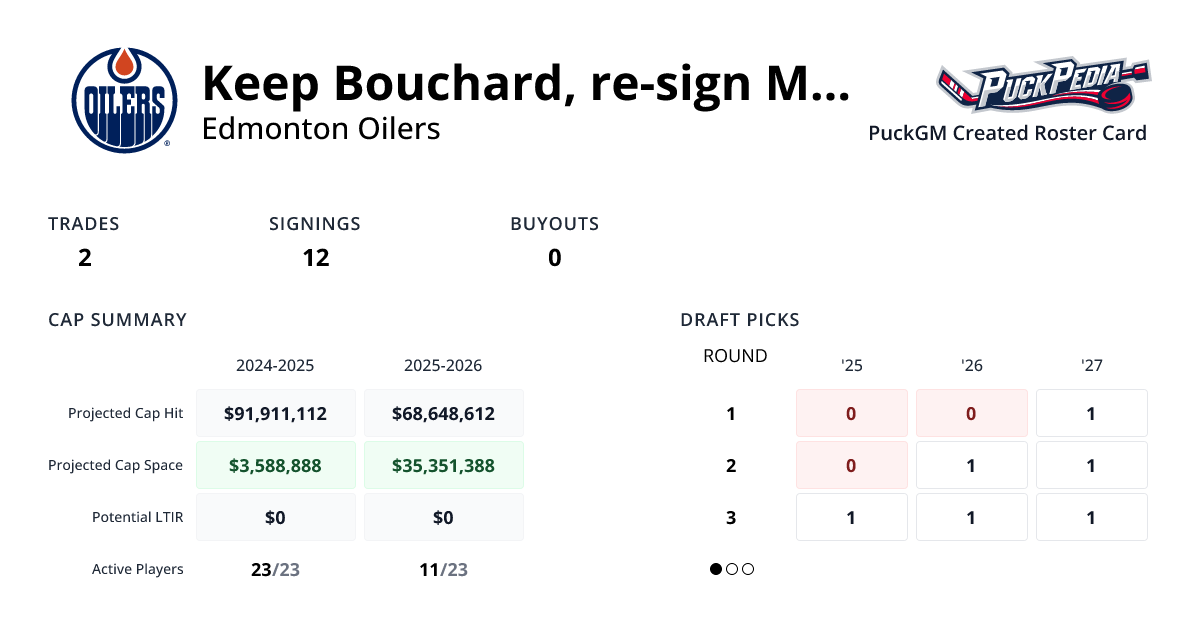 Keep Bouchard, re-sign McDavid | PuckGM | PuckPedia