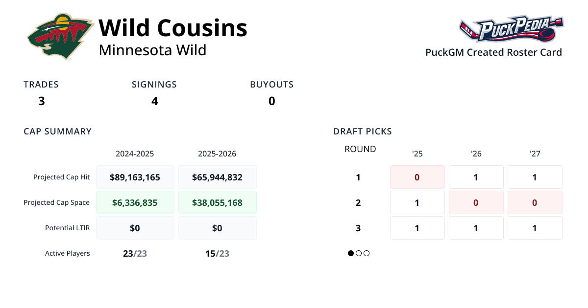 Wild Cousins | PuckGM | PuckPedia