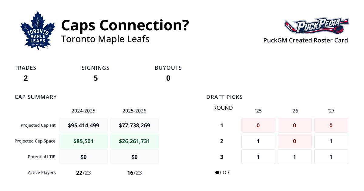 Caps Connection? | PuckGM | PuckPedia