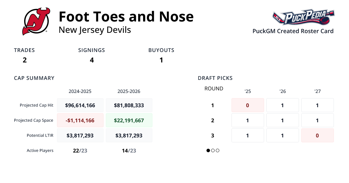 Foot Toes and Nose | PuckGM | PuckPedia