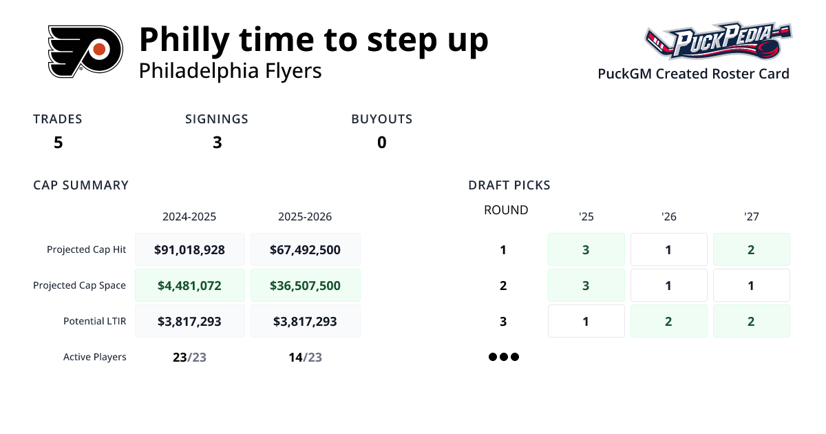 Philly time to step up | PuckGM | PuckPedia