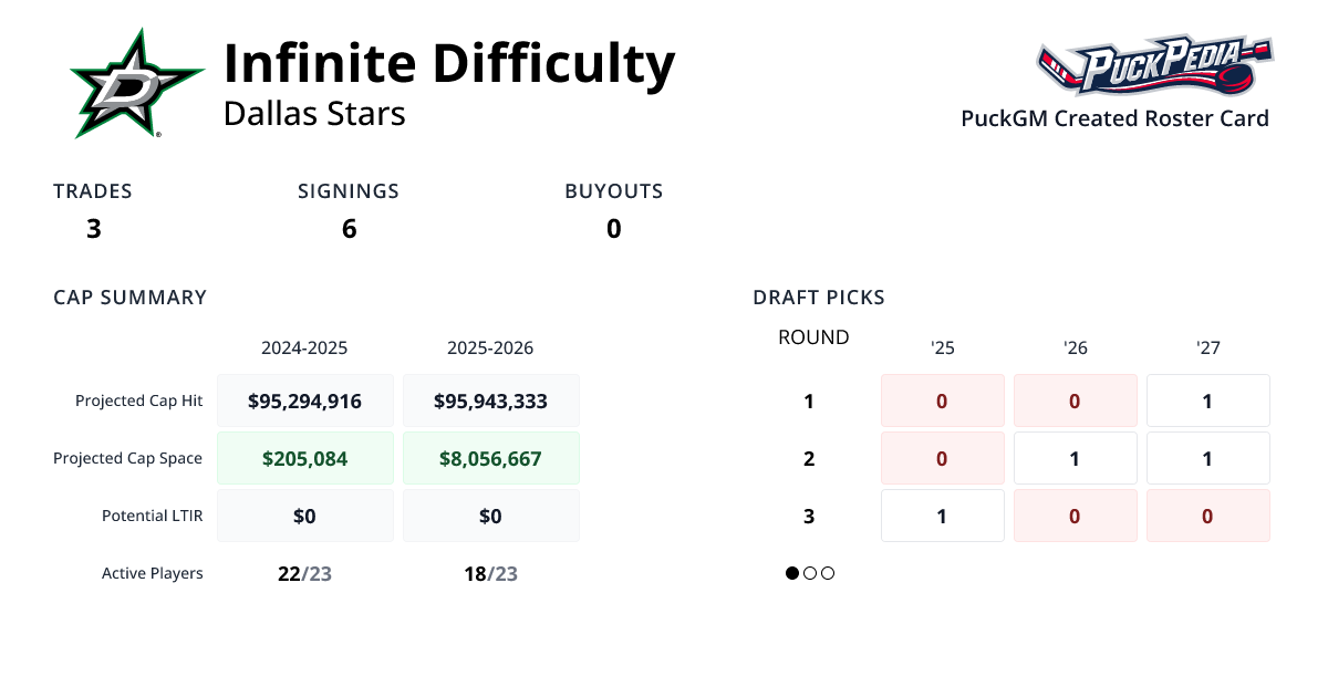 Infinite Difficulty | PuckGM | PuckPedia