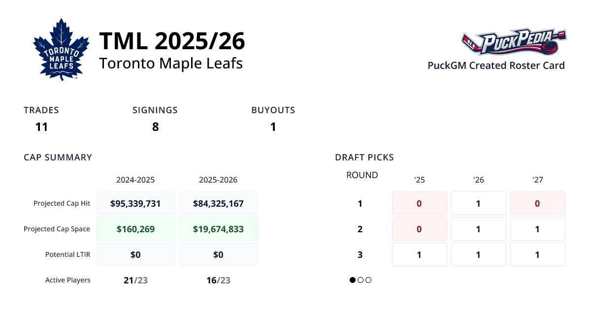 TML 2025/26 | PuckGM | PuckPedia