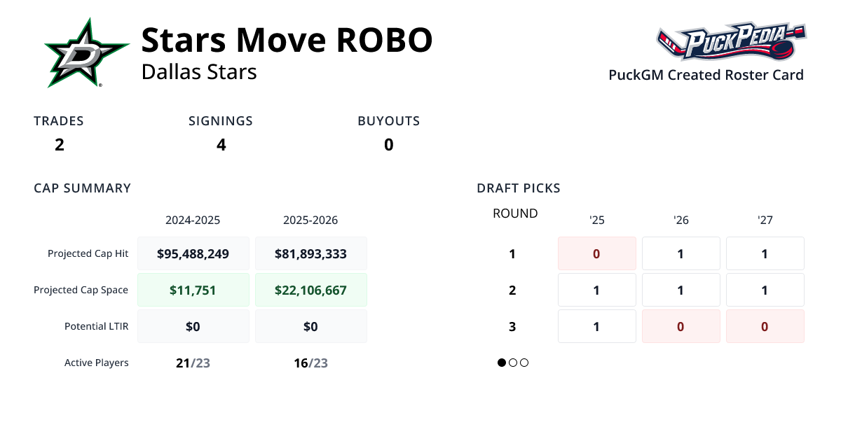 Stars Move ROBO | PuckGM | PuckPedia