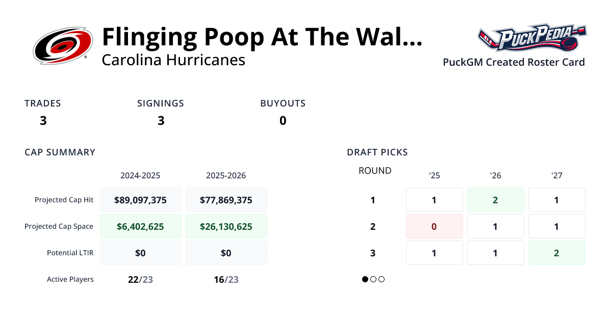 Flinging Poop At The Wall | PuckGM | PuckPedia