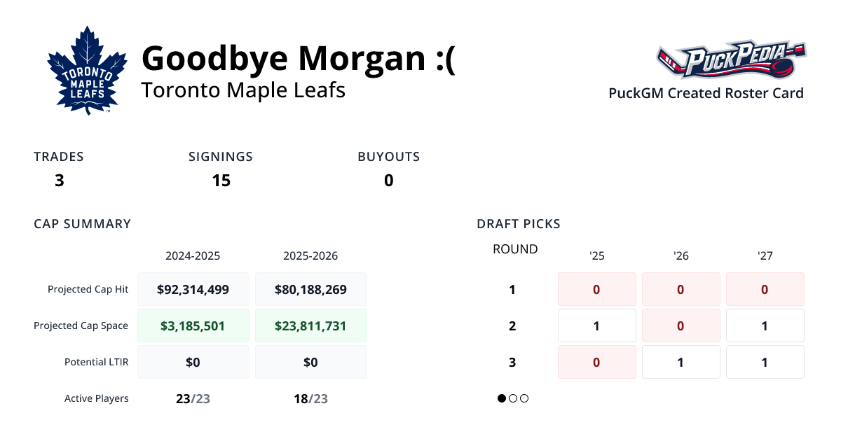 Goodbye Morgan :( | PuckGM | PuckPedia