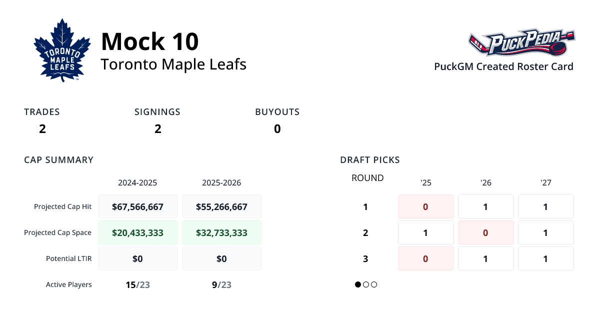 Mock 10 | PuckGM | PuckPedia