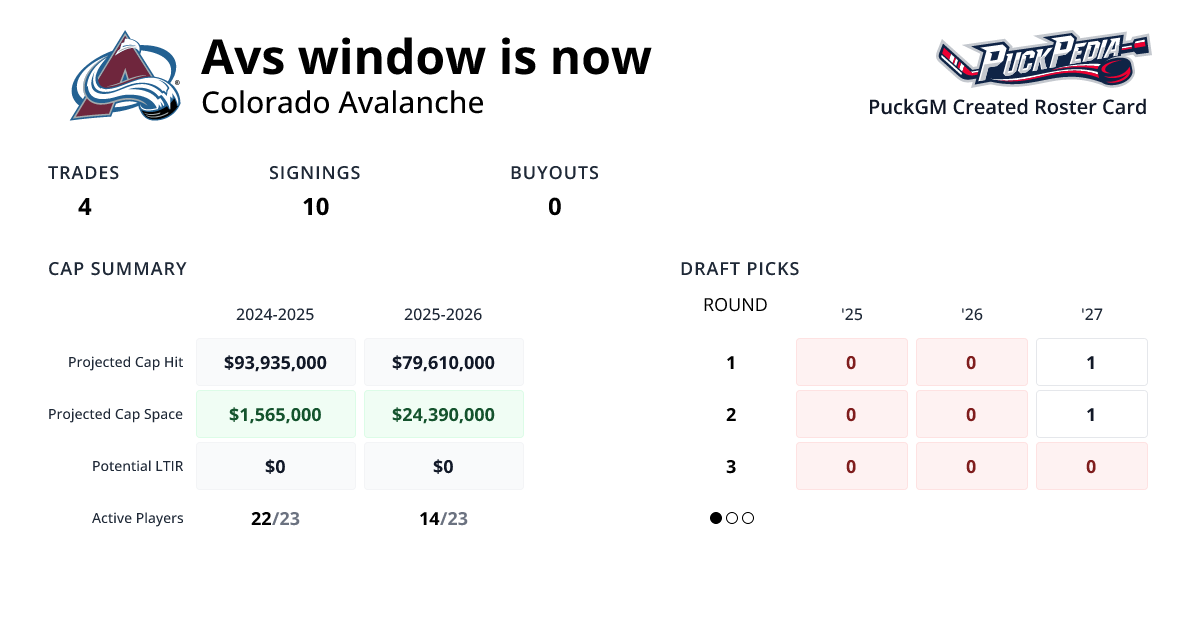 Avs window is now | PuckGM | PuckPedia