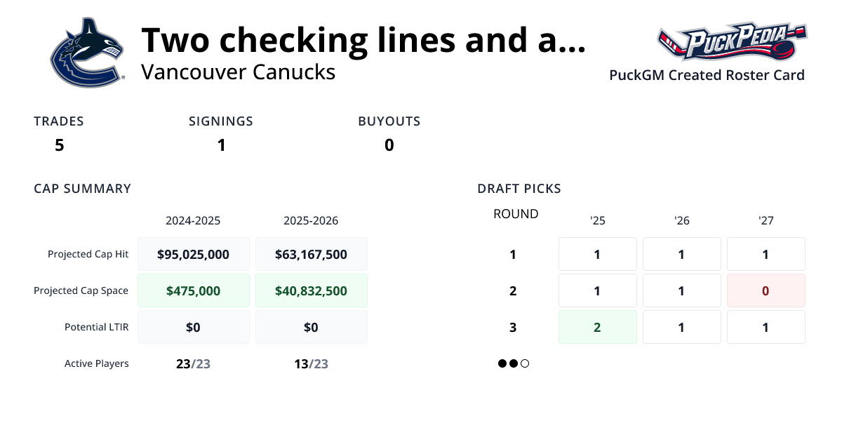 Two checking lines and a Czeching line | PuckGM | PuckPedia