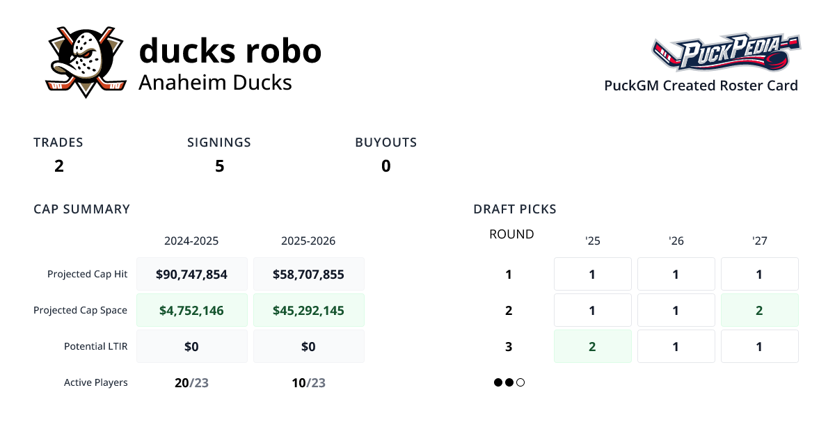 ducks robo | PuckGM | PuckPedia