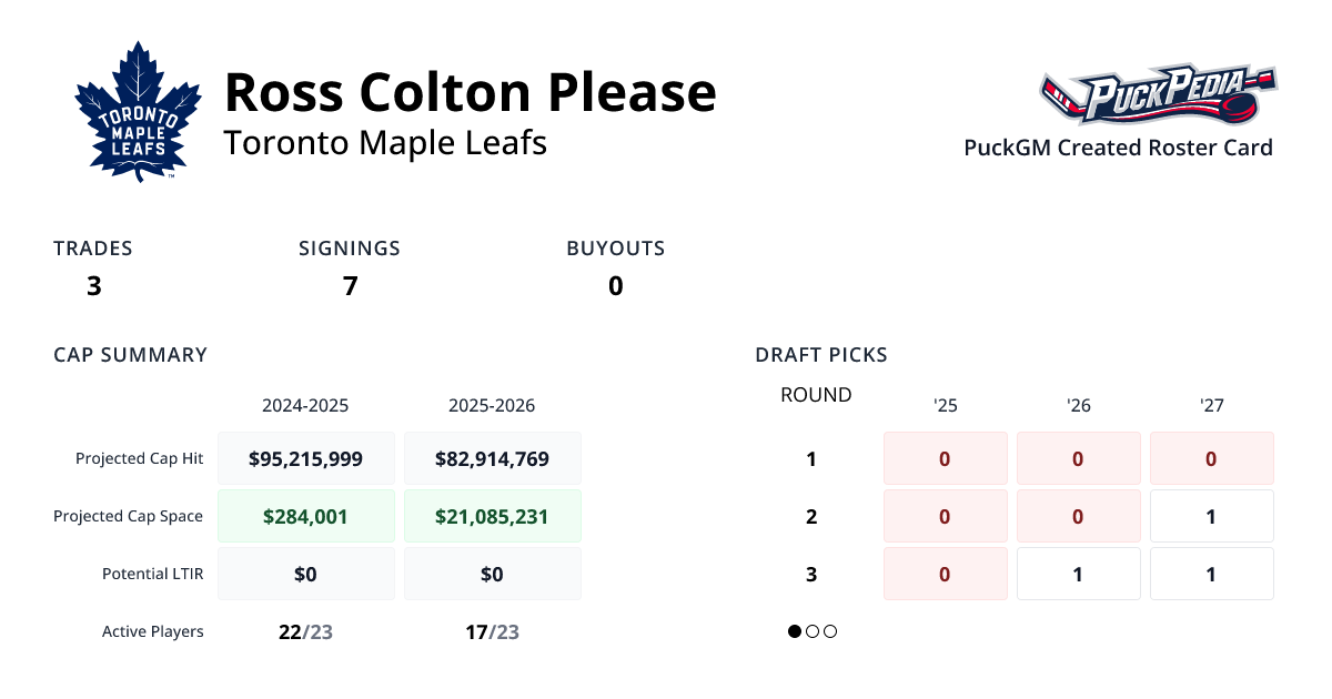 Ross Colton Please | PuckGM | PuckPedia