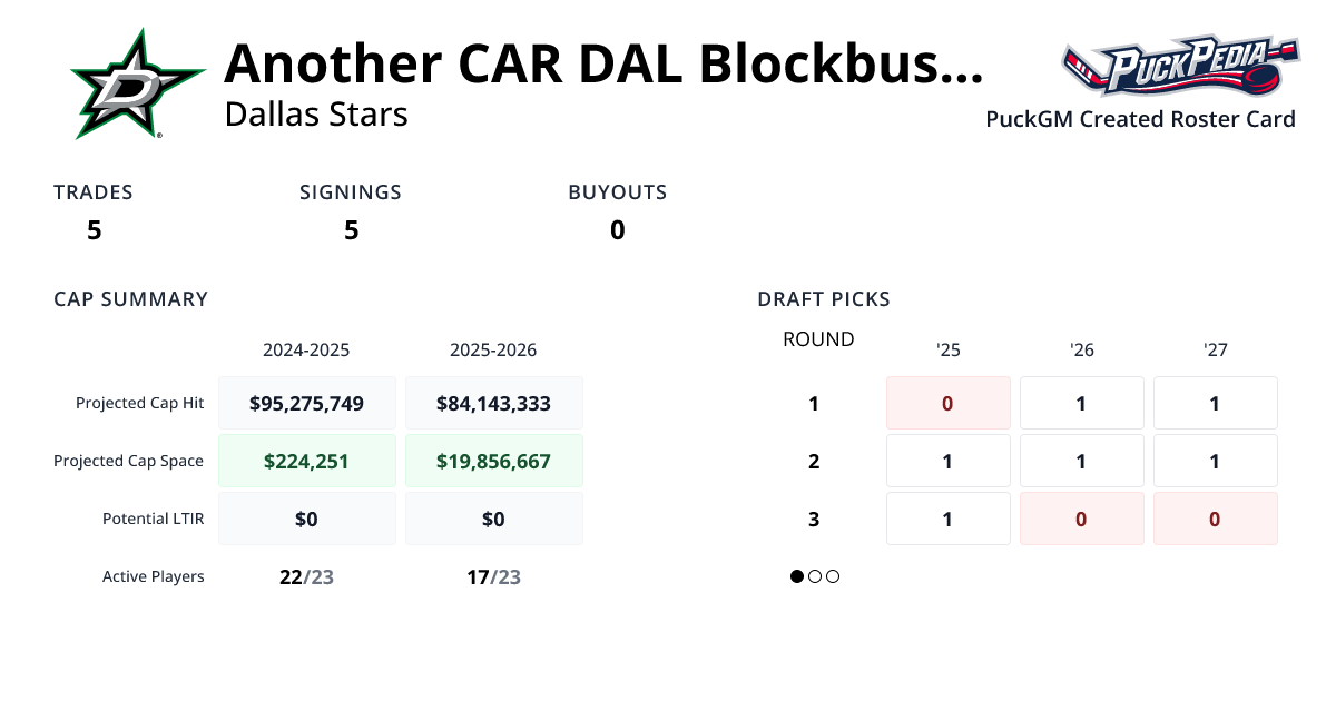 Another CAR DAL Blockbuster | PuckGM | PuckPedia