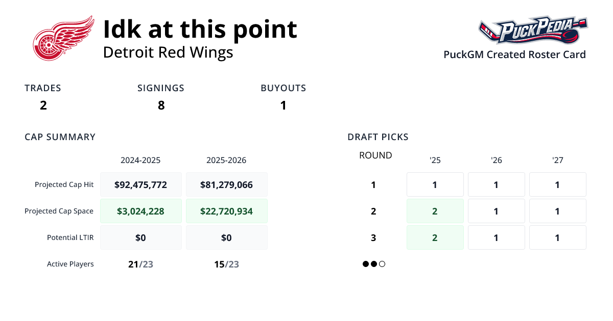 Idk at this point | PuckGM | PuckPedia