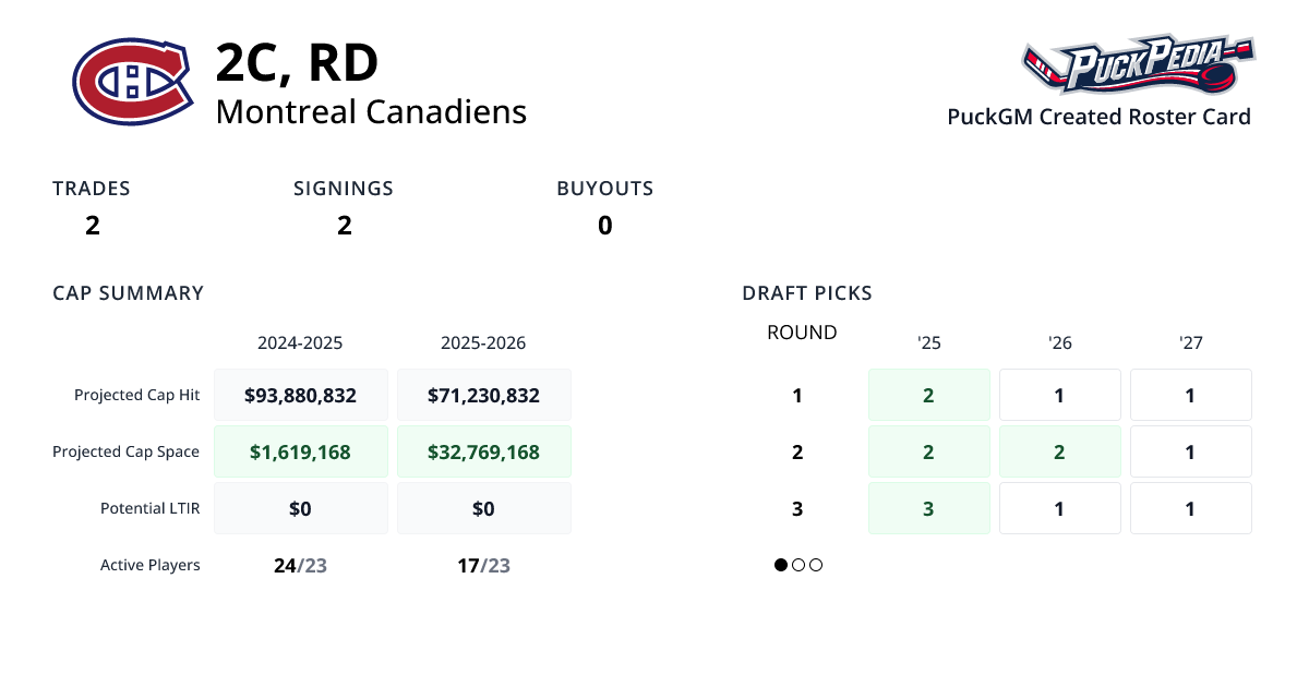 2C, RD | PuckGM | PuckPedia