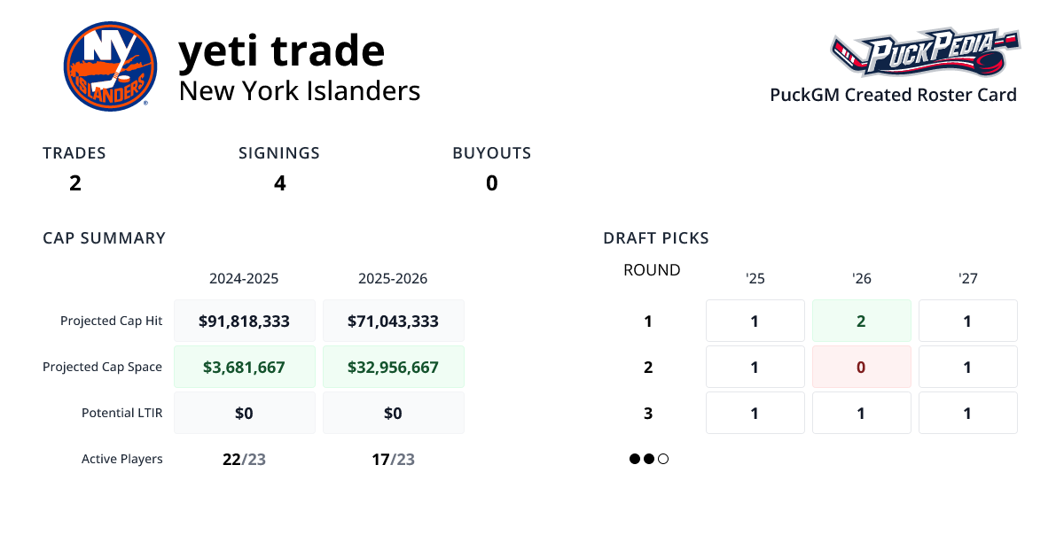 yeti trade | PuckGM | PuckPedia