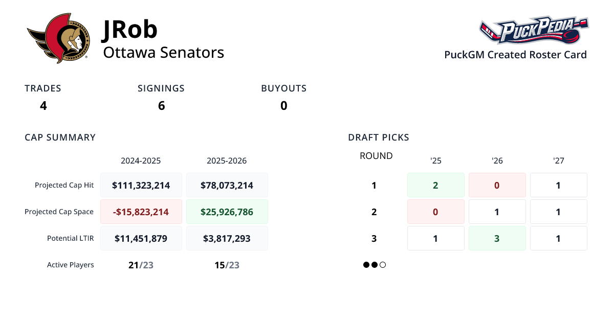 JRob | PuckGM | PuckPedia