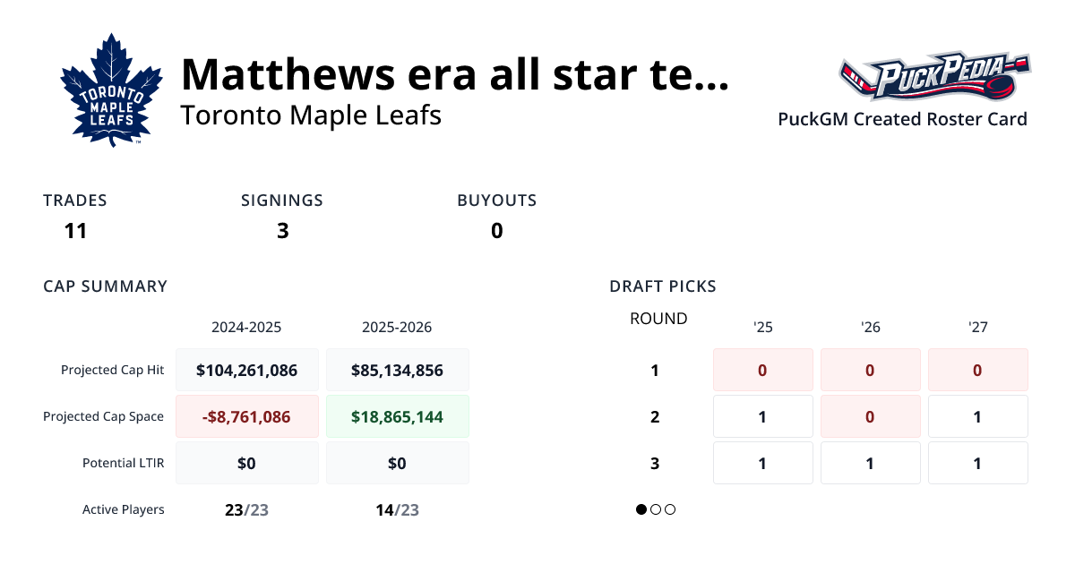 Matthews era all star team | PuckGM | PuckPedia