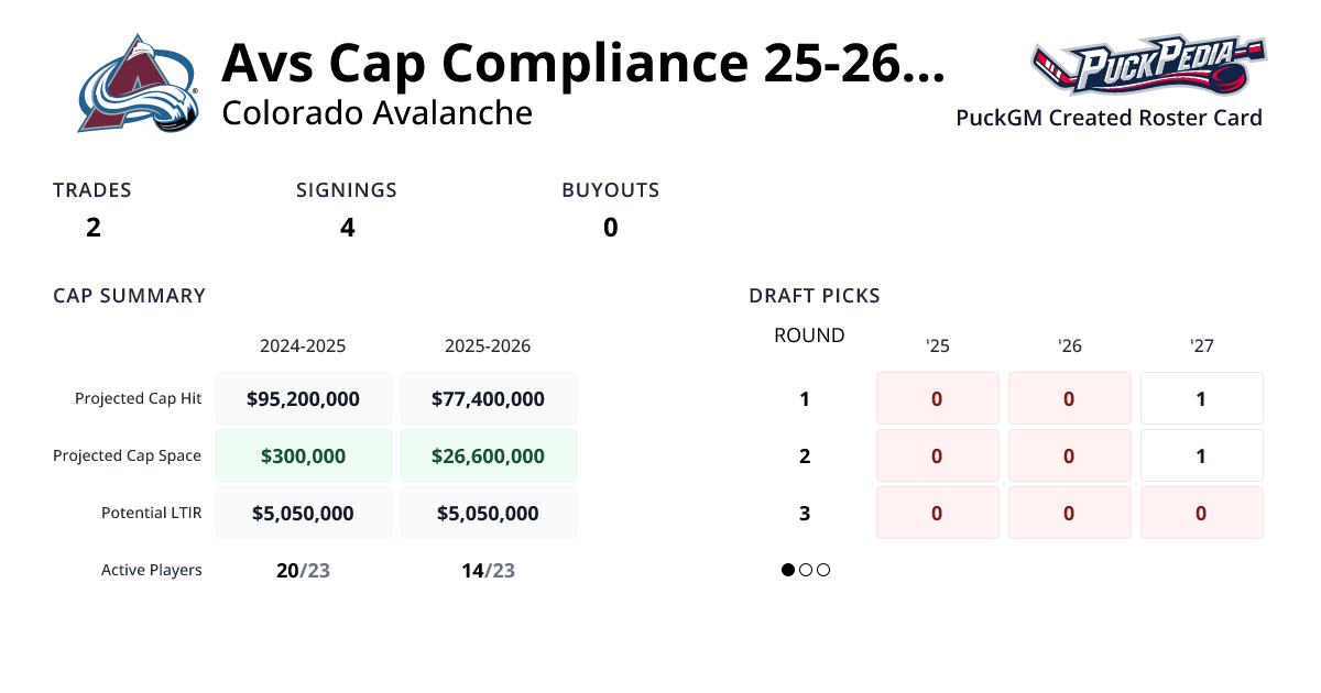 Avs Cap Compliance 25-26 | PuckGM | PuckPedia