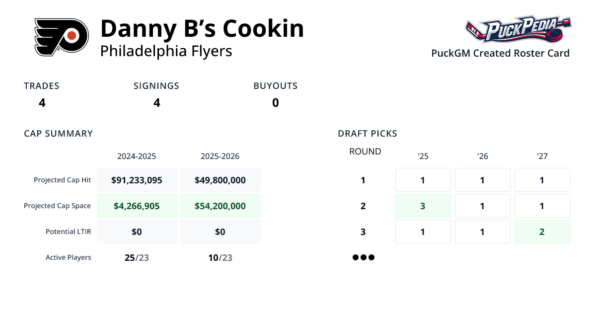 Danny B’s Cookin | PuckGM | PuckPedia