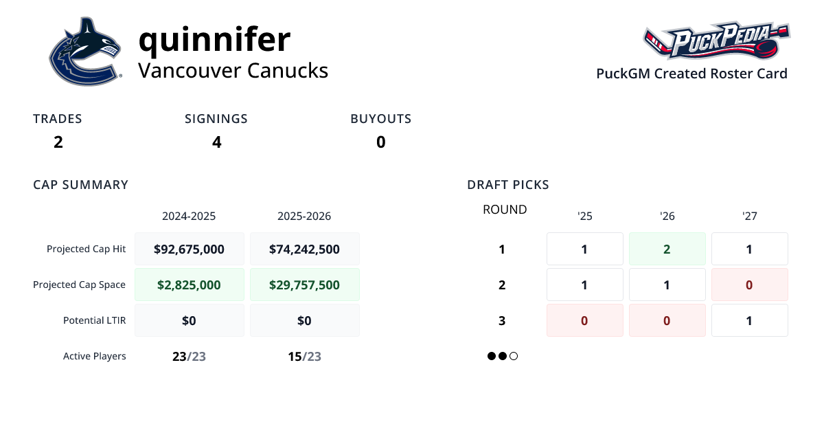 quinnifer | PuckGM | PuckPedia