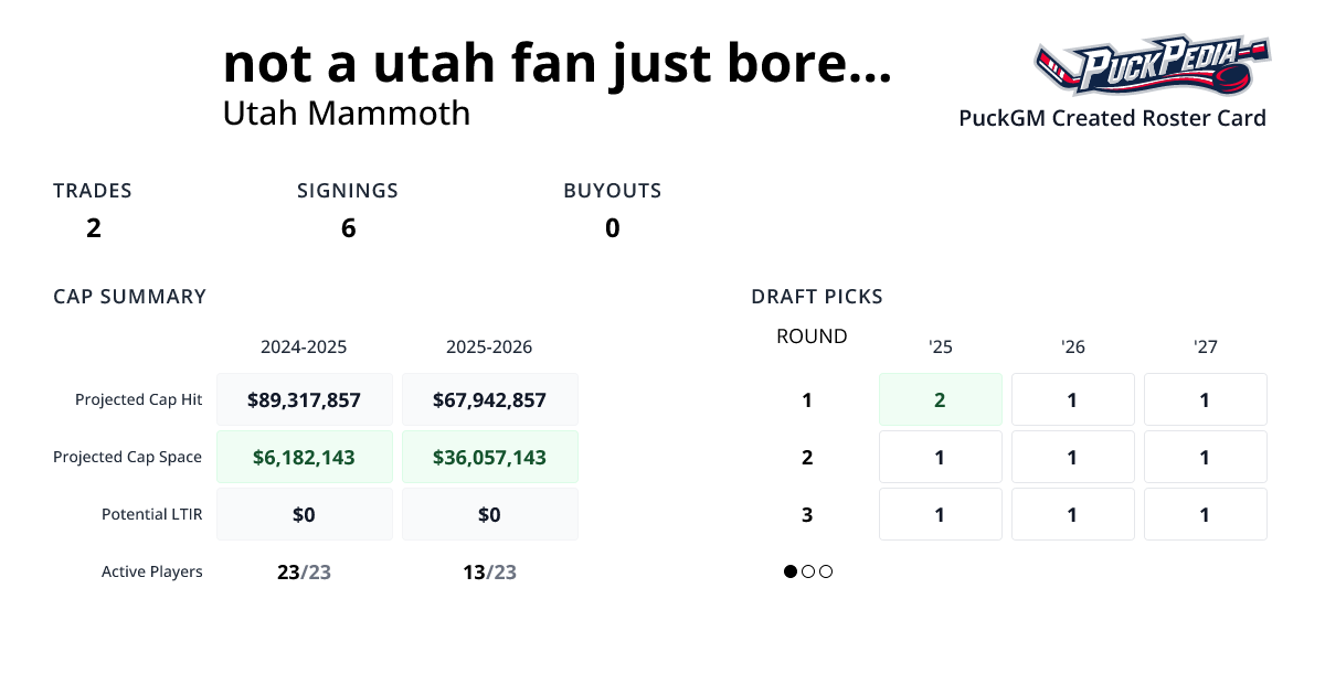 not a utah fan just bored | PuckGM | PuckPedia