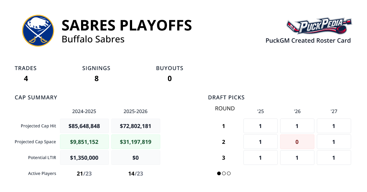 SABRES PLAYOFFS | PuckGM | PuckPedia