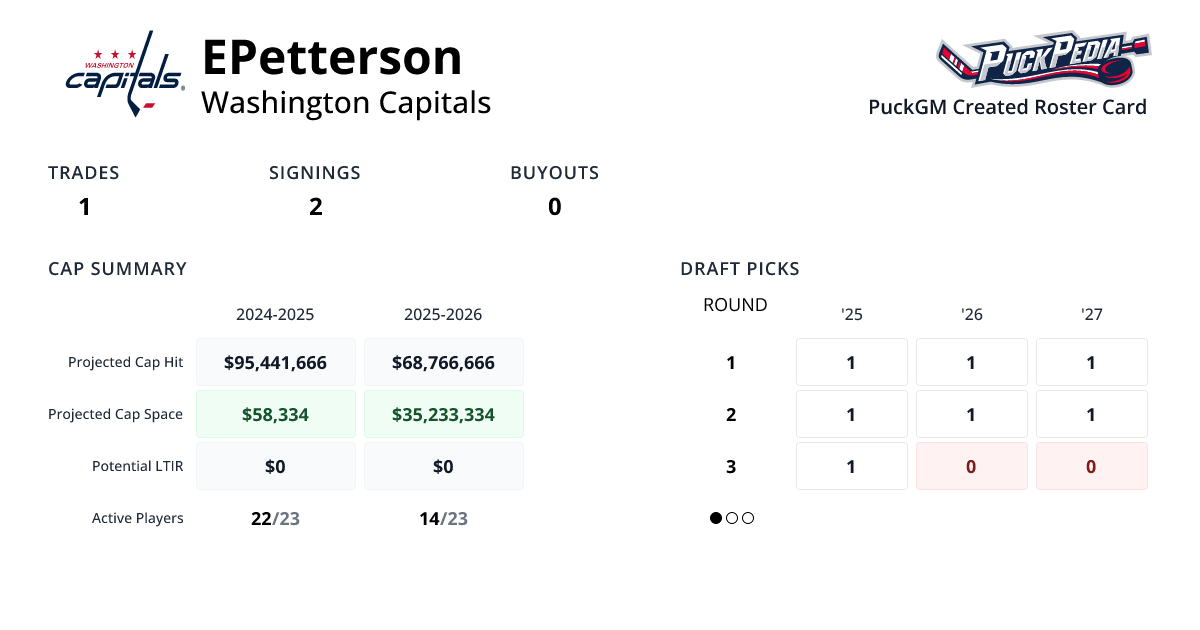 EPetterson | PuckGM | PuckPedia