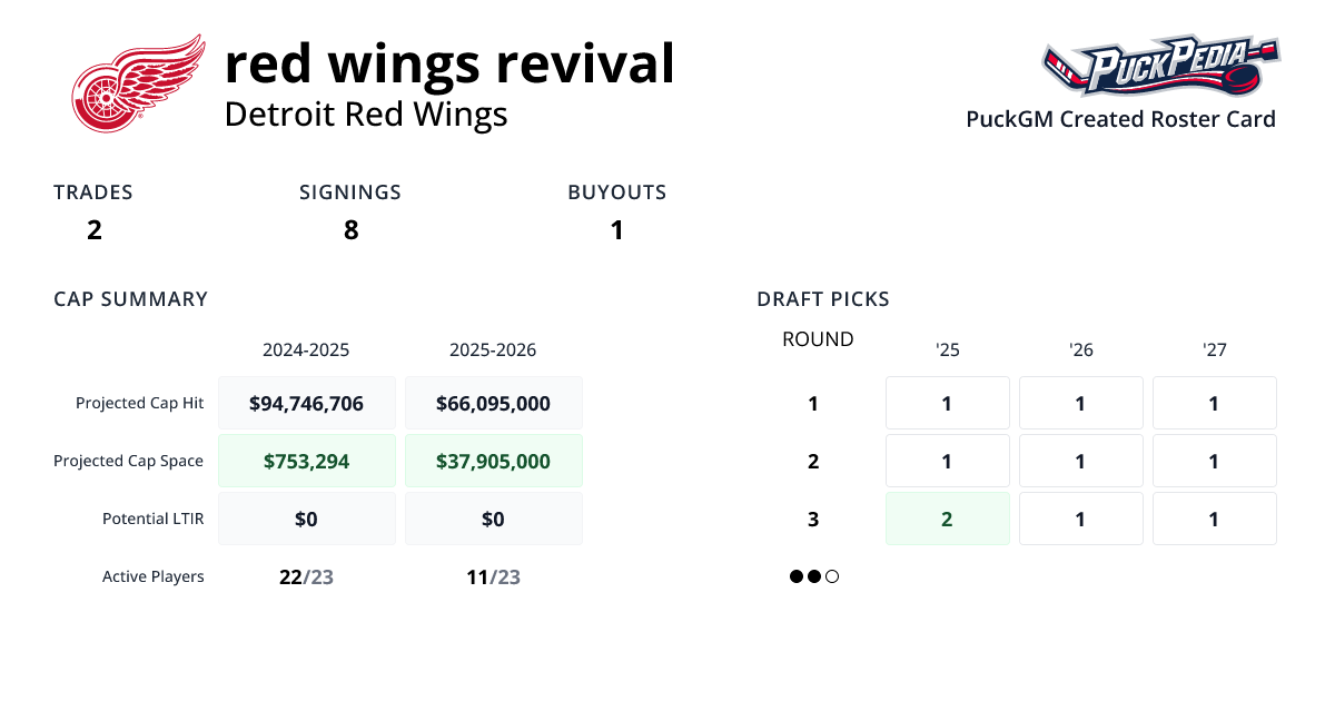 red wings revival | PuckGM | PuckPedia