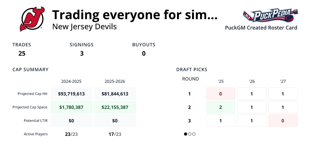 Trading everyone for similar contract | PuckGM | PuckPedia