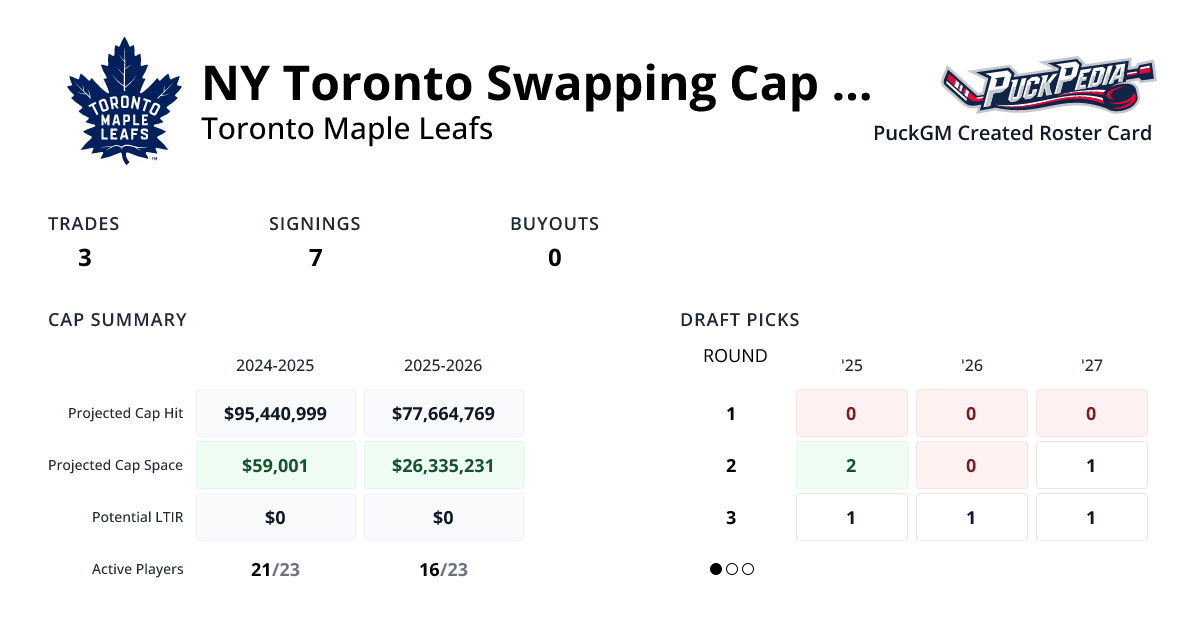 NY Toronto Swapping Cap | PuckGM | PuckPedia