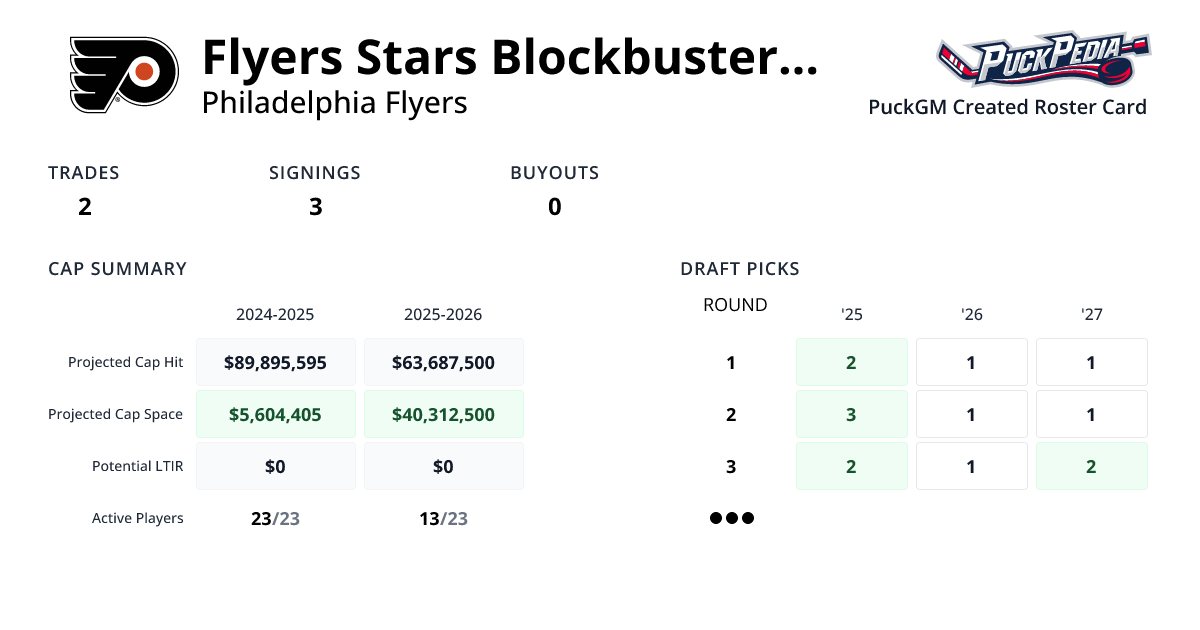 Flyers Stars Blockbuster | PuckGM | PuckPedia