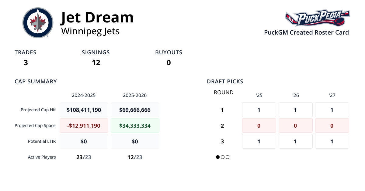 Jet Dream | PuckGM | PuckPedia