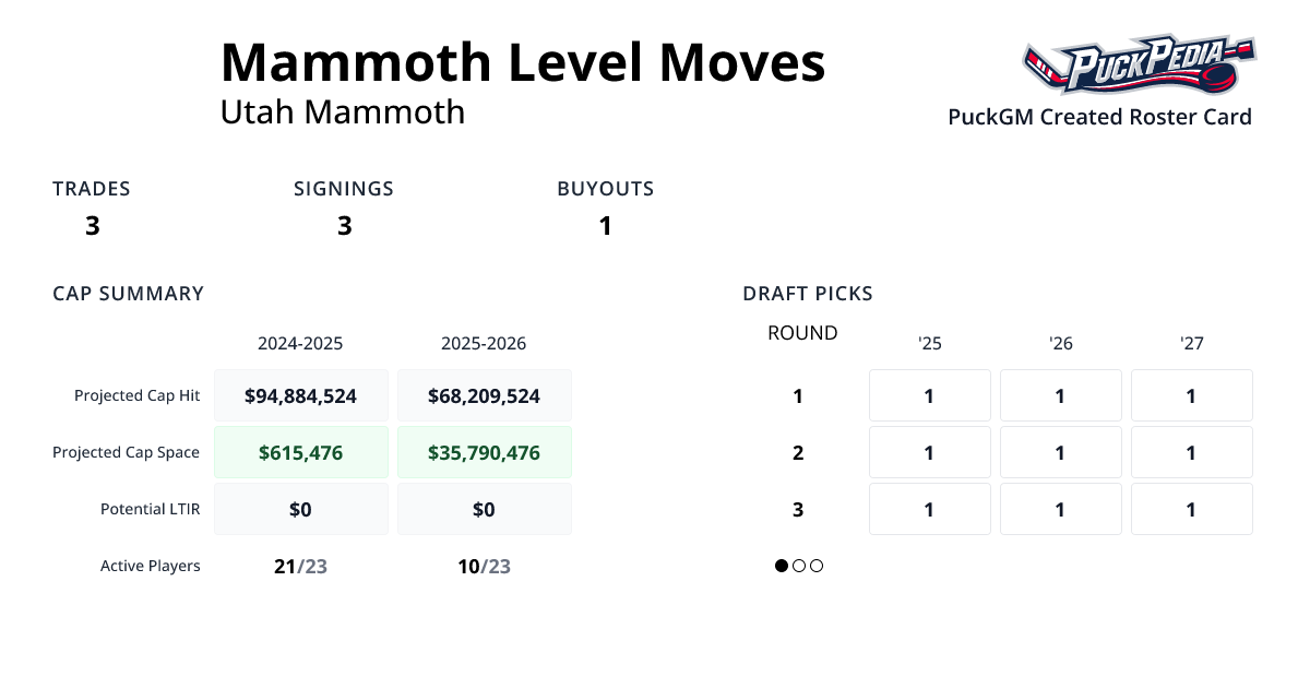 Mammoth Level Moves | PuckGM | PuckPedia