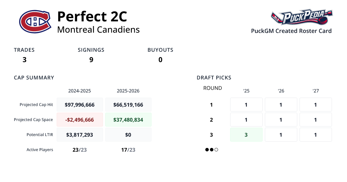 Perfect 2C | PuckGM | PuckPedia