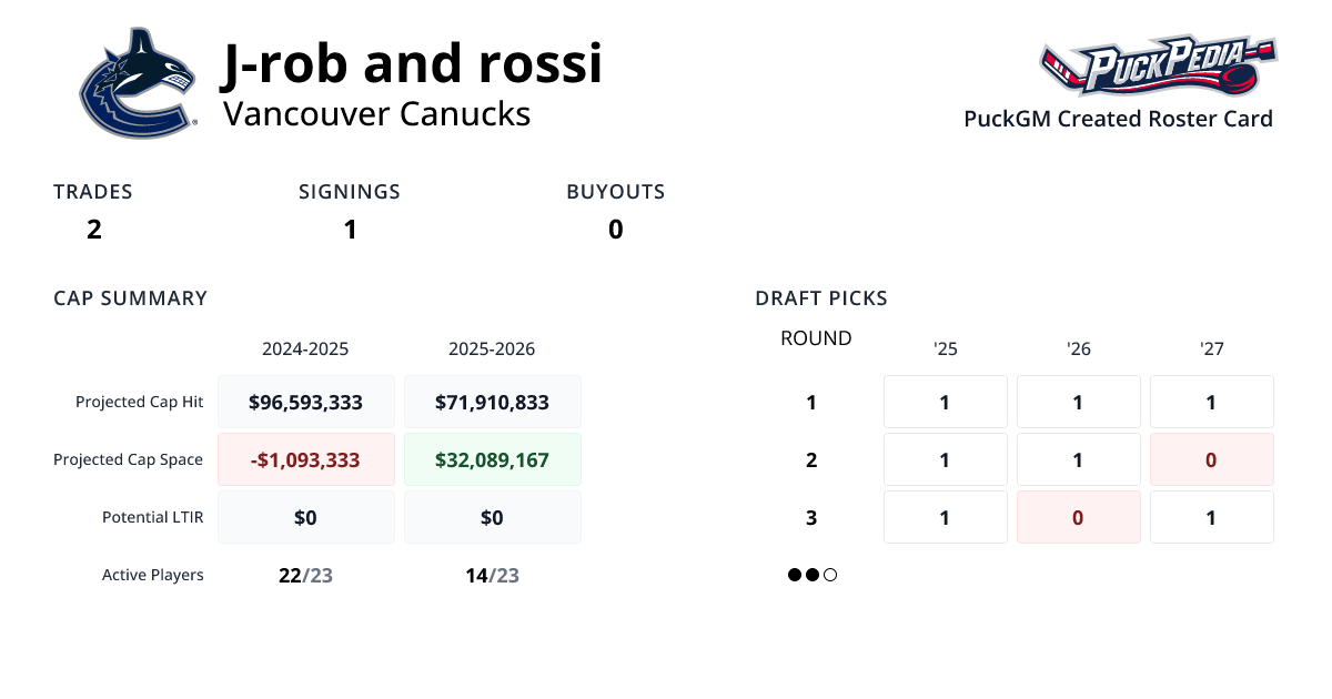 J-rob and rossi | PuckGM | PuckPedia