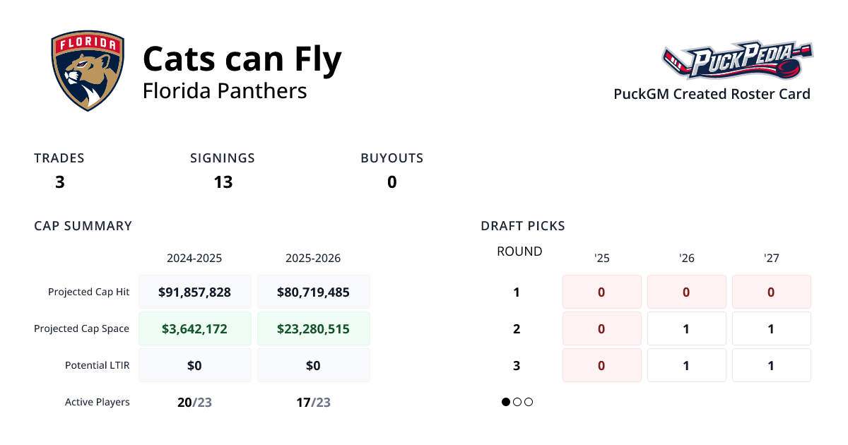 Cats can Fly | PuckGM | PuckPedia