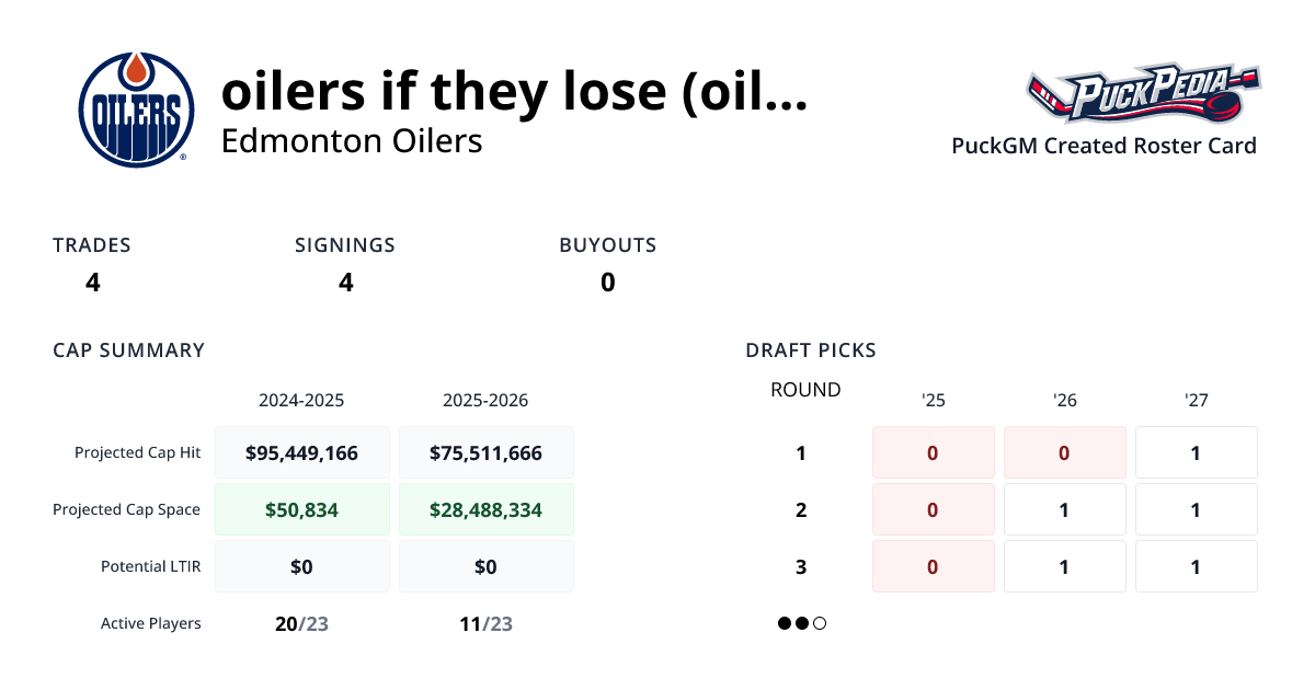 oilers if they lose (oilers in 6) | PuckGM | PuckPedia