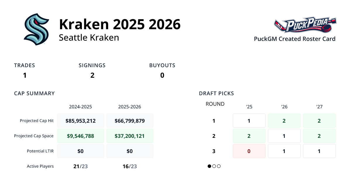 Kraken 2025 2026 | PuckGM | PuckPedia