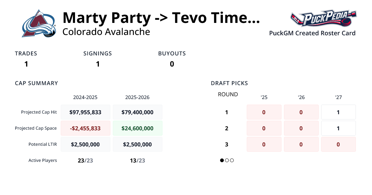 Marty Party -> Tevo Time & The Inski Pair | PuckGM | PuckPedia