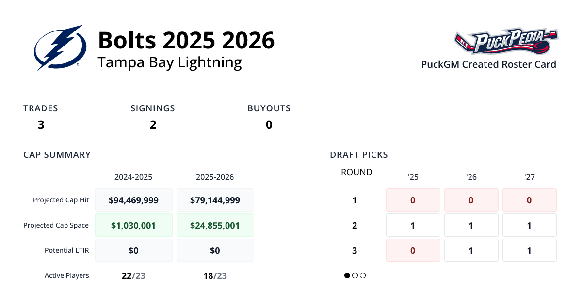 Bolts 2025 2026 | PuckGM | PuckPedia