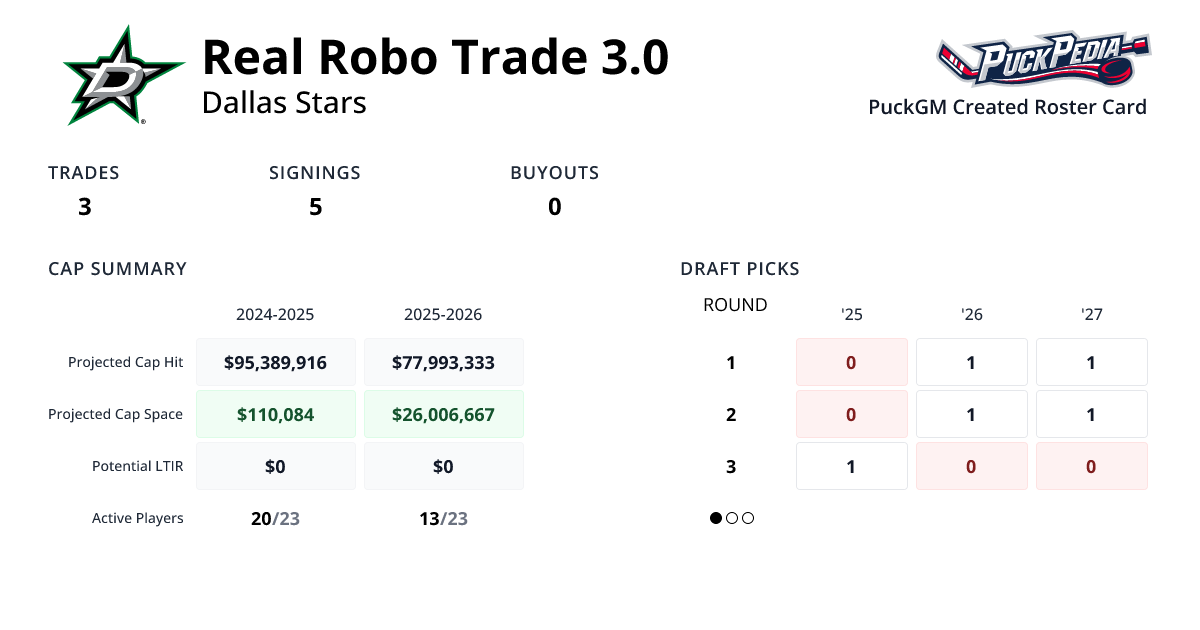 Real Robo Trade 3.0 | PuckGM | PuckPedia