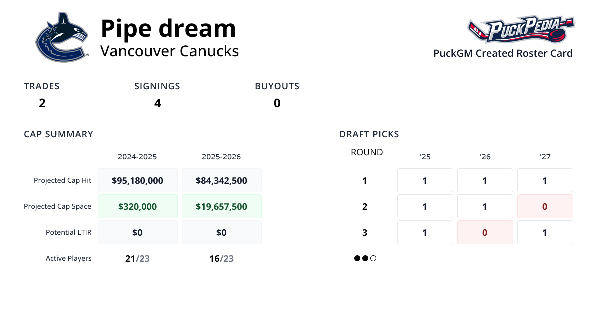 Pipe dream | PuckGM | PuckPedia