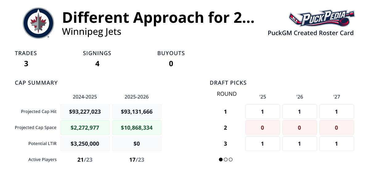 Different Approach for 2C? | PuckGM | PuckPedia