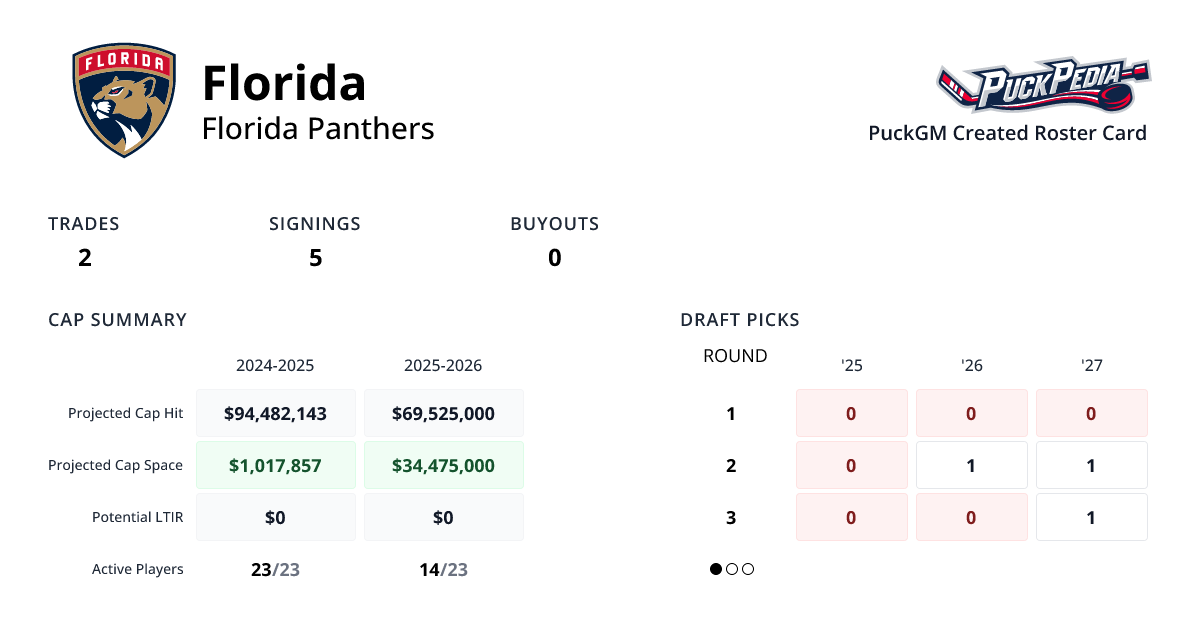 Florida | PuckGM | PuckPedia