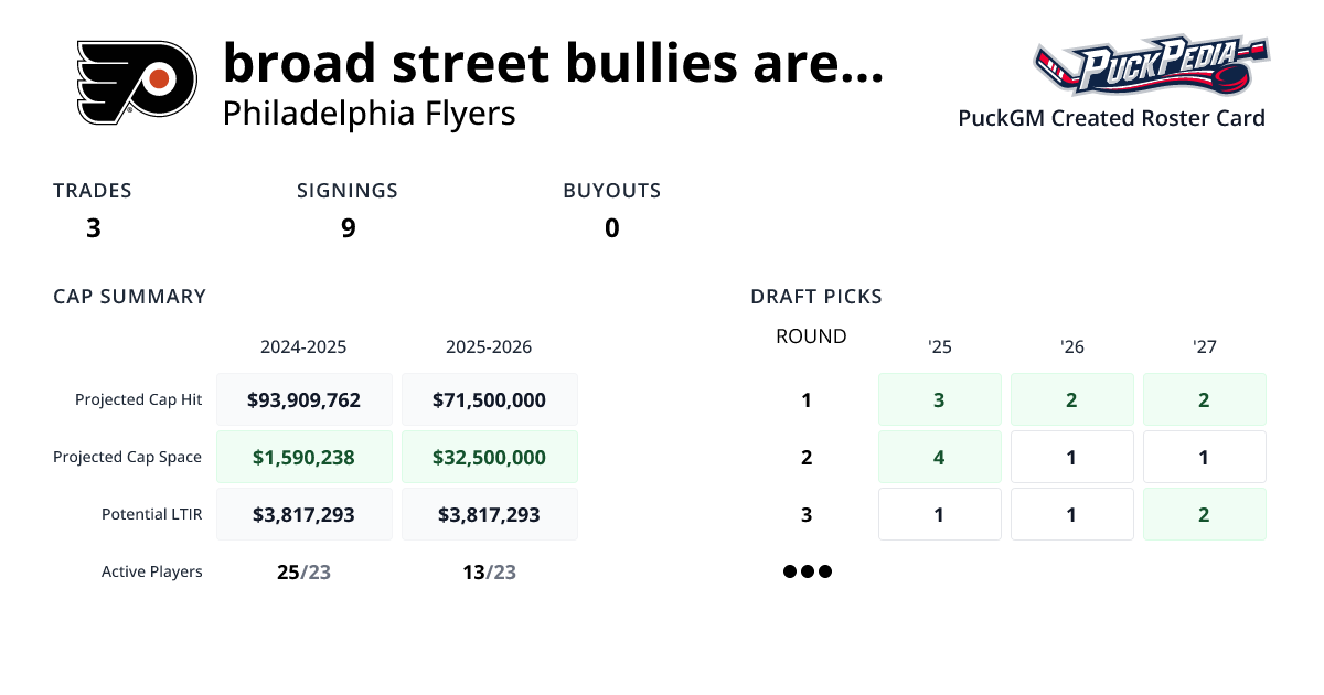 broad street bullies are back | PuckGM | PuckPedia
