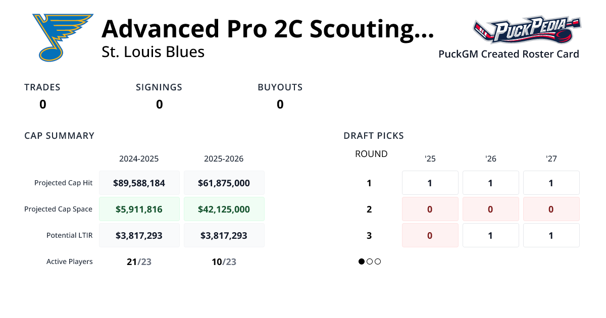 Advanced Pro 2C Scouting | PuckGM | PuckPedia