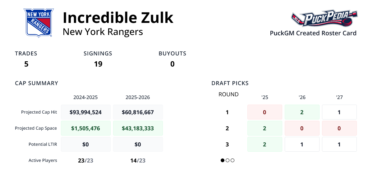 Incredible Zulk | PuckGM | PuckPedia