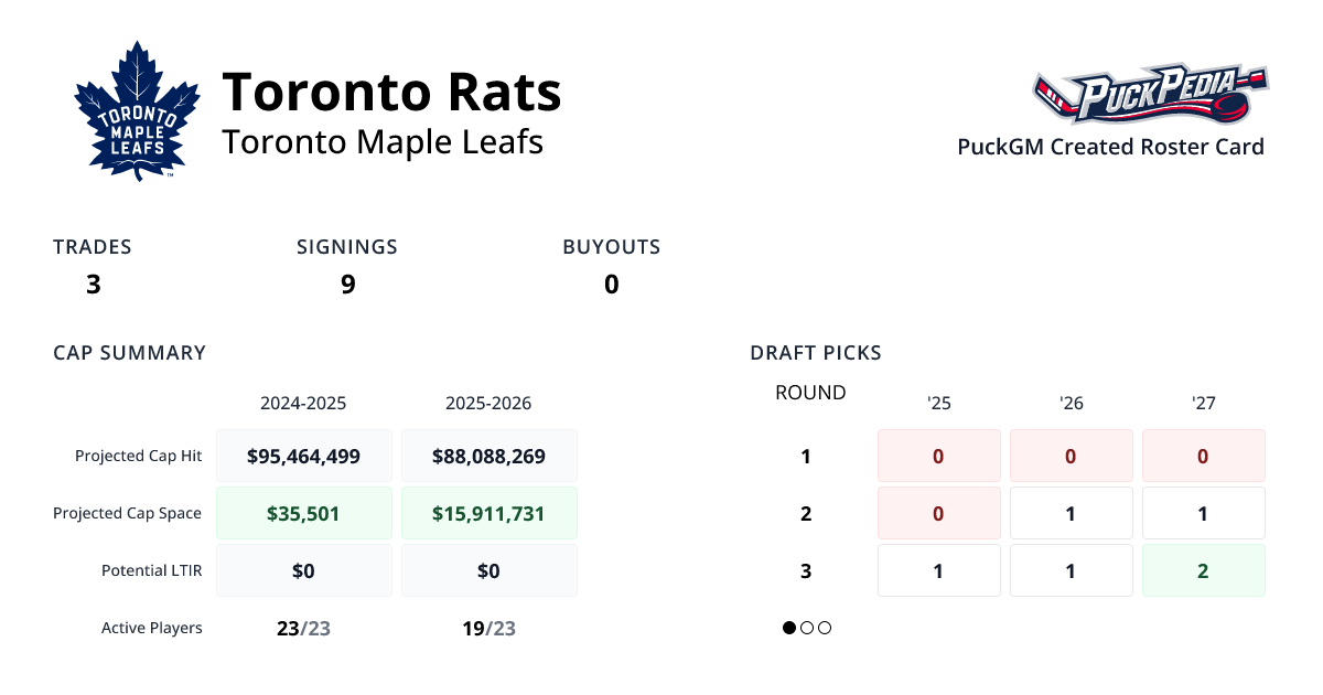 Toronto Rats | PuckGM | PuckPedia